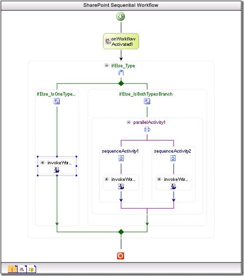 Chris O'Brien: InvokeWorkflow - child workflows not supported in SharePoint?